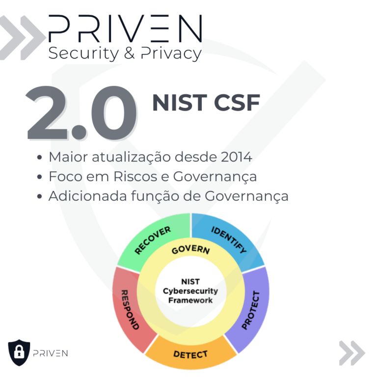 NIST lança versão 2.0 do Cybersecurity Framework – Priven